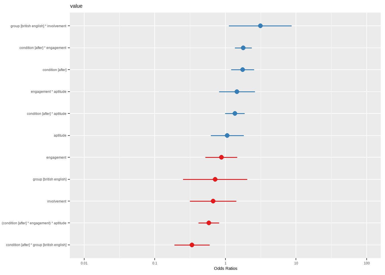The Effects of Television Exposure on the Accent of L2 Speakers of English: A Focus on Rhoticity