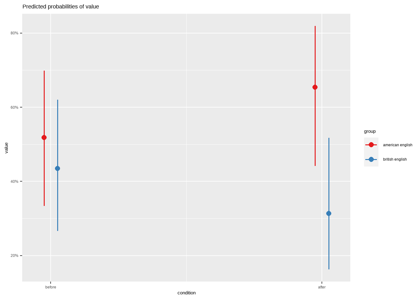 The Effects of Television Exposure on the Accent of L2 Speakers of English: A Focus on Rhoticity