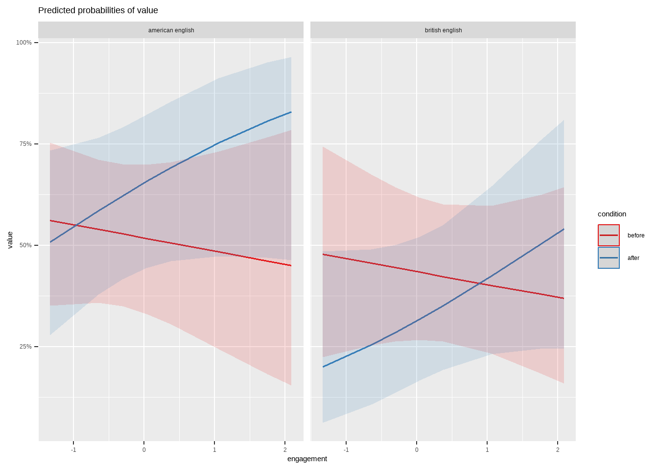 The Effects of Television Exposure on the Accent of L2 Speakers of English: A Focus on Rhoticity