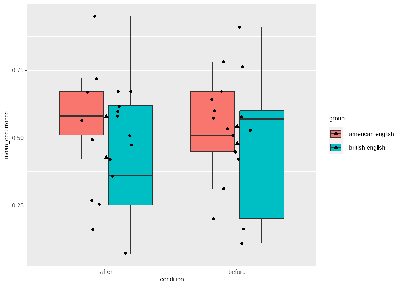 The Effects of Television Exposure on the Accent of L2 Speakers of English: A Focus on Rhoticity